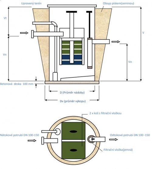Biologické filtry pro dočištění odpadních vod